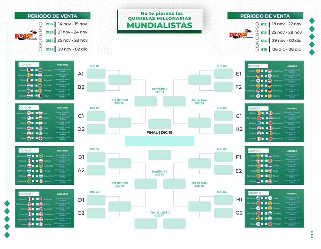 Tu quiniela mundialista se juega en TuLotero - Progol